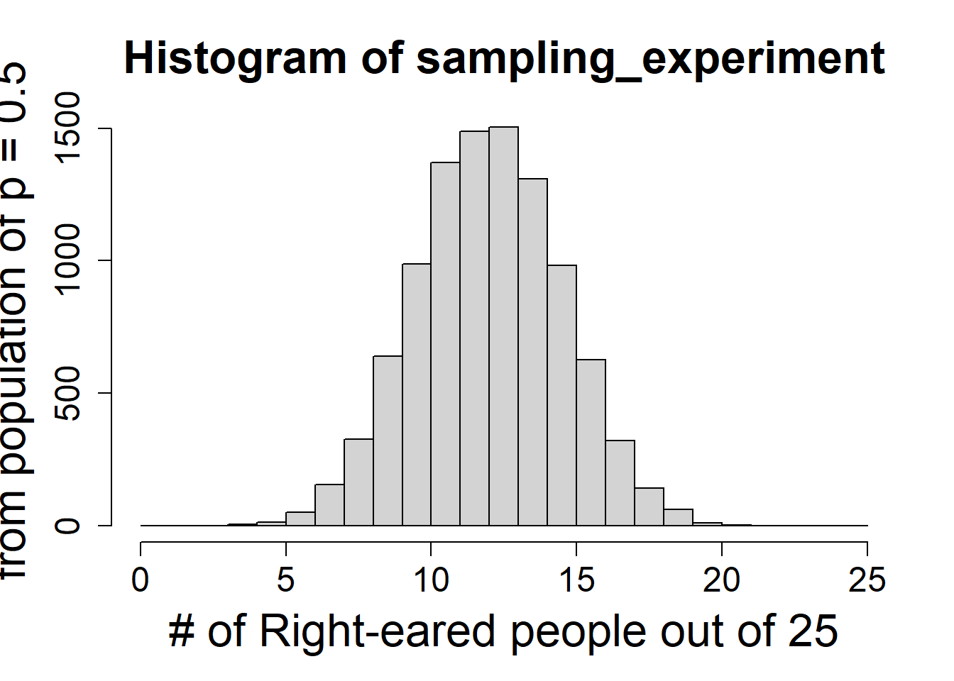 Biostatistics Introduction To Hypothesis Testing Via Binomial Tests
