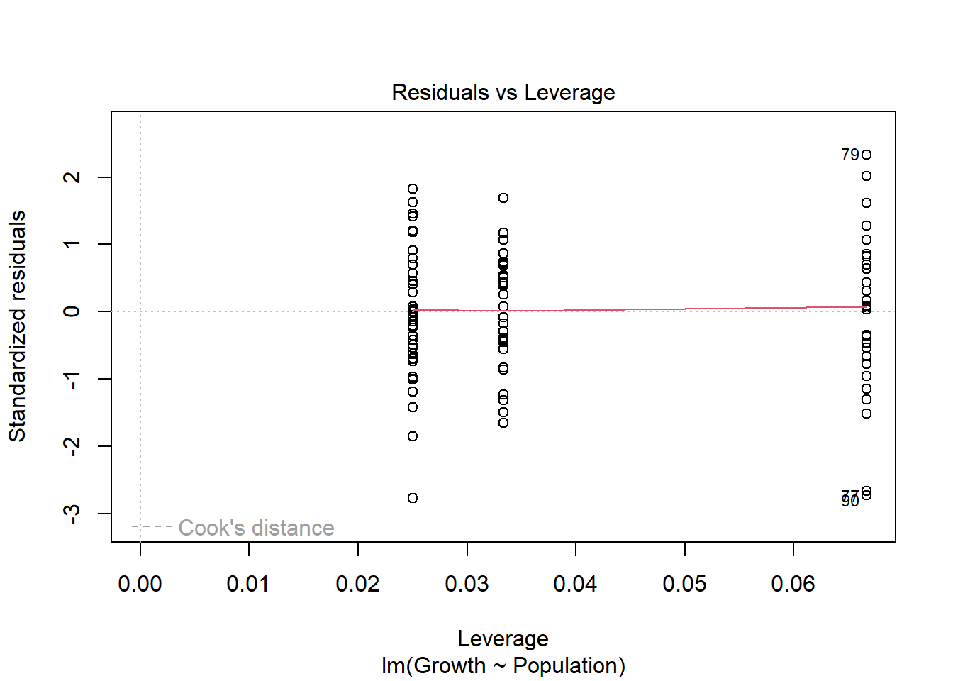 Biostatistics - Linear model extensions