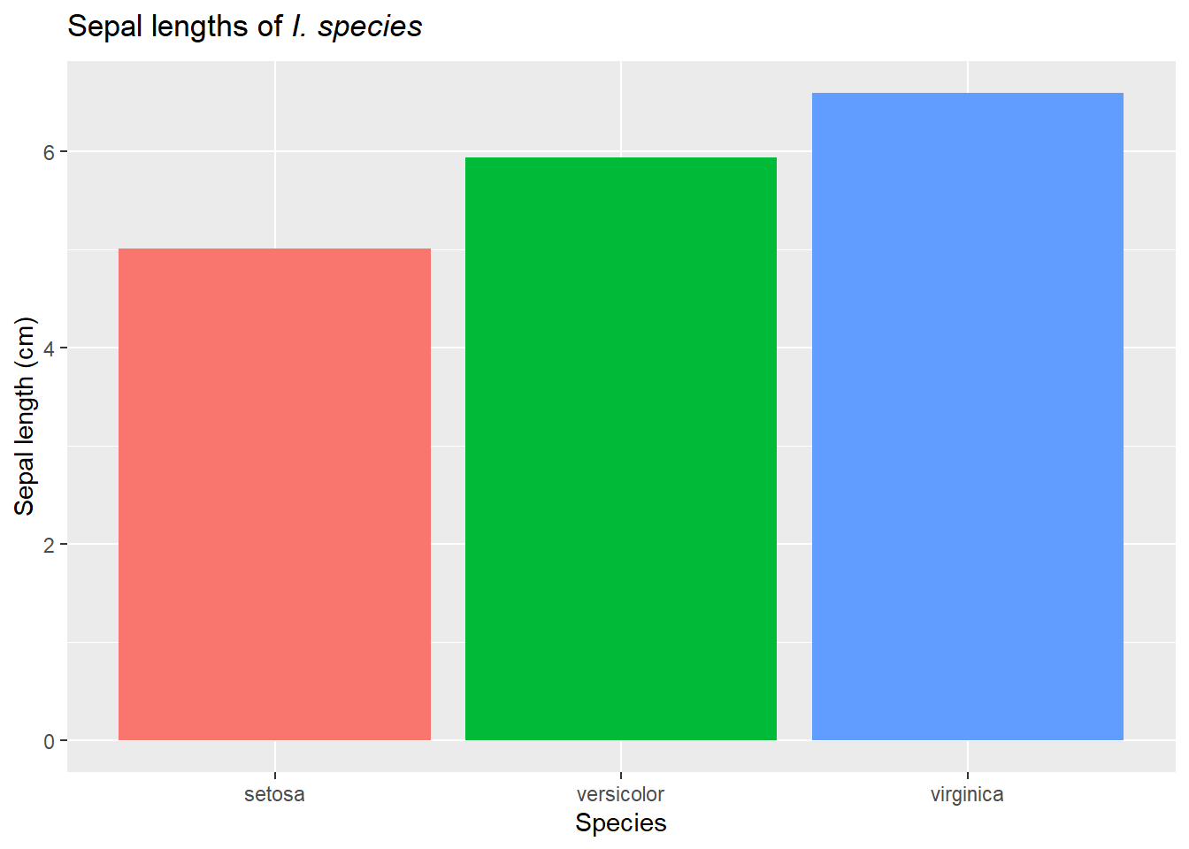 Biostatistics - Summarizing data