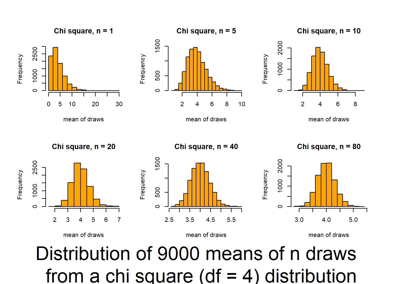 Biostatistics - Tests for continuous data from one sample