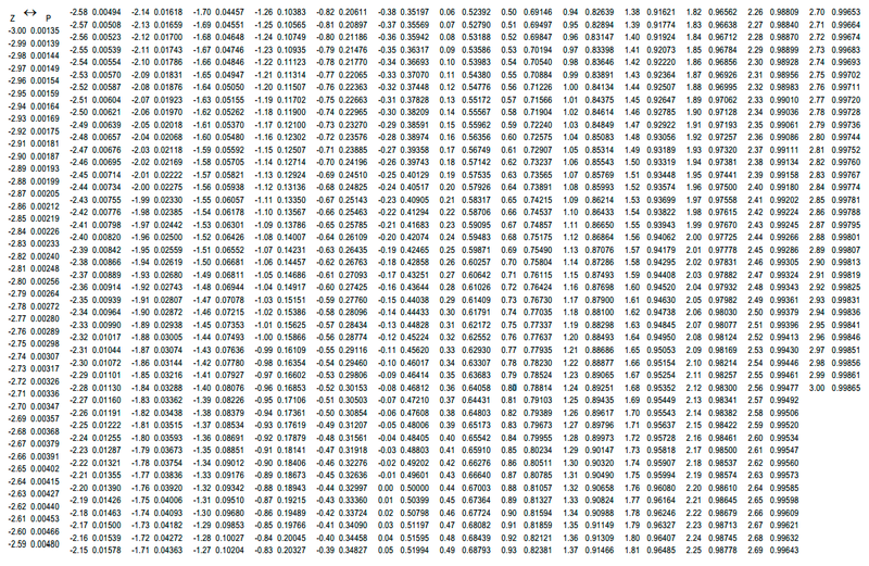 Biostatistics - One sample tests for continuous data